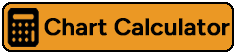 Numerology Calculator, Free Birth & Name Chart | World Numerology